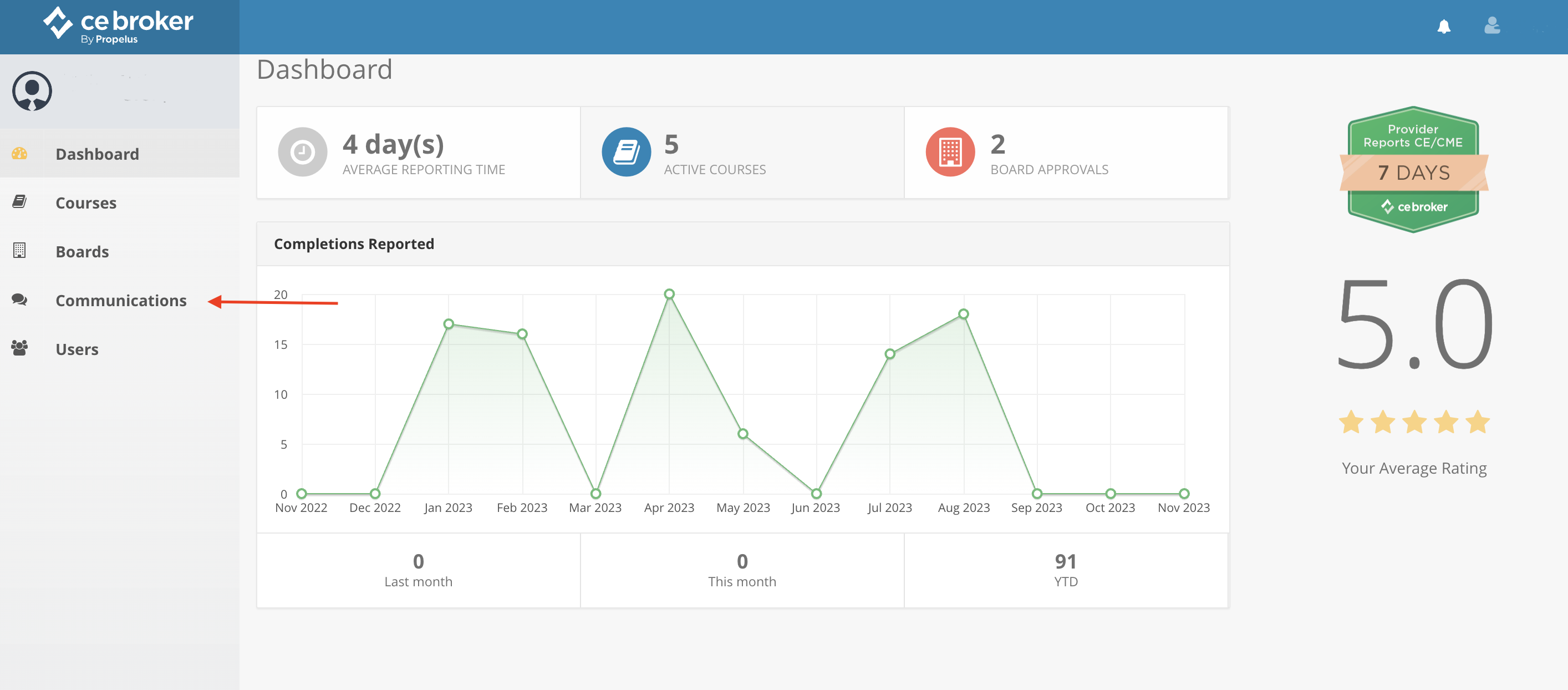 Submitting New Courses – CE Broker